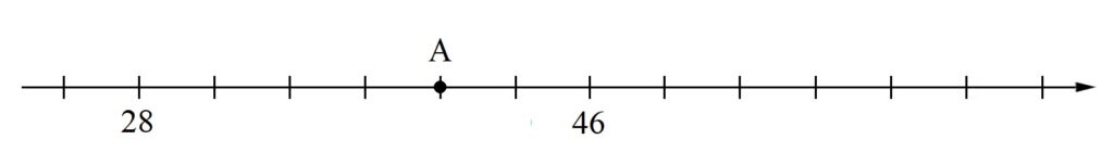 Oś liczbowa - wprowadzenie - Matematyczny Świat