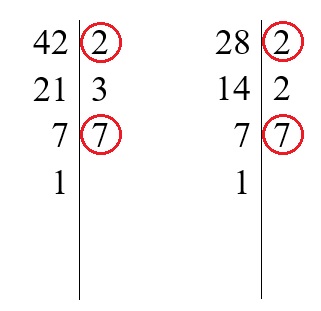 Największy wspólny dzielnik (NWD) - Matematyczny Świat